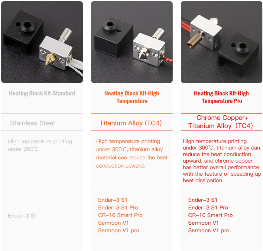Heating Block Kit-High Temperature Pro (300℃) - Printer3D